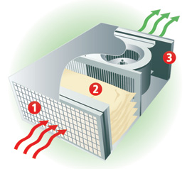 Recordpower - Woodworking tools